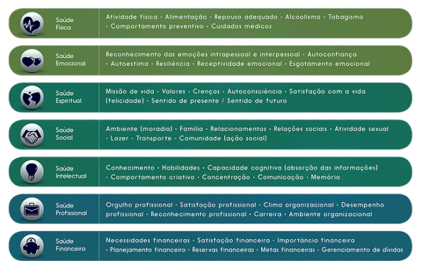 As 7 Saúdes – MAMTRA – – Movimento, Autoconhecimento, Motivação ...